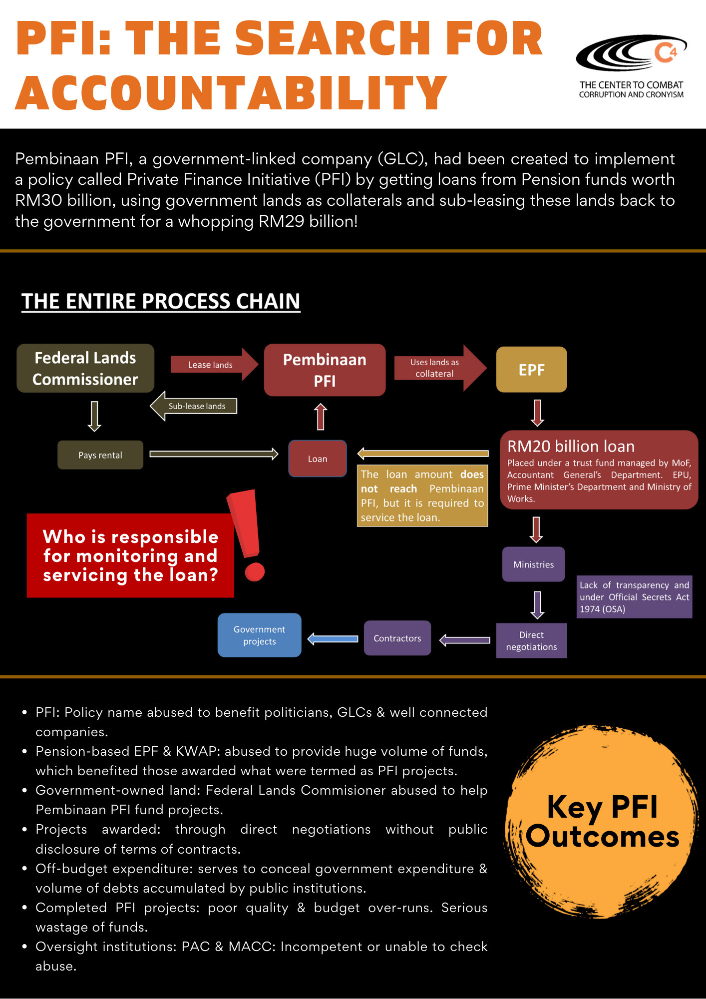 PFI: THE SEARCH FOR ACCOUNTABILITY - C4 Center